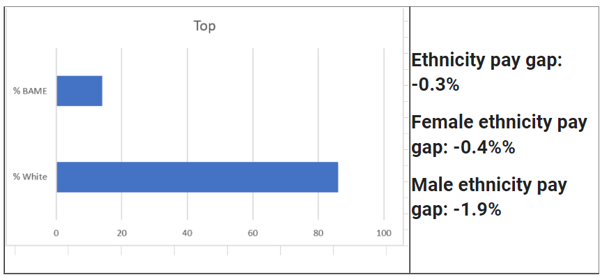 Race Equity