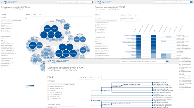 Target Validation Platform launches