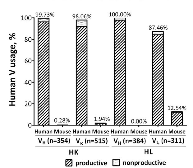 Sanger Institute spinout Kymab announces therapeutic antibody discovery ...